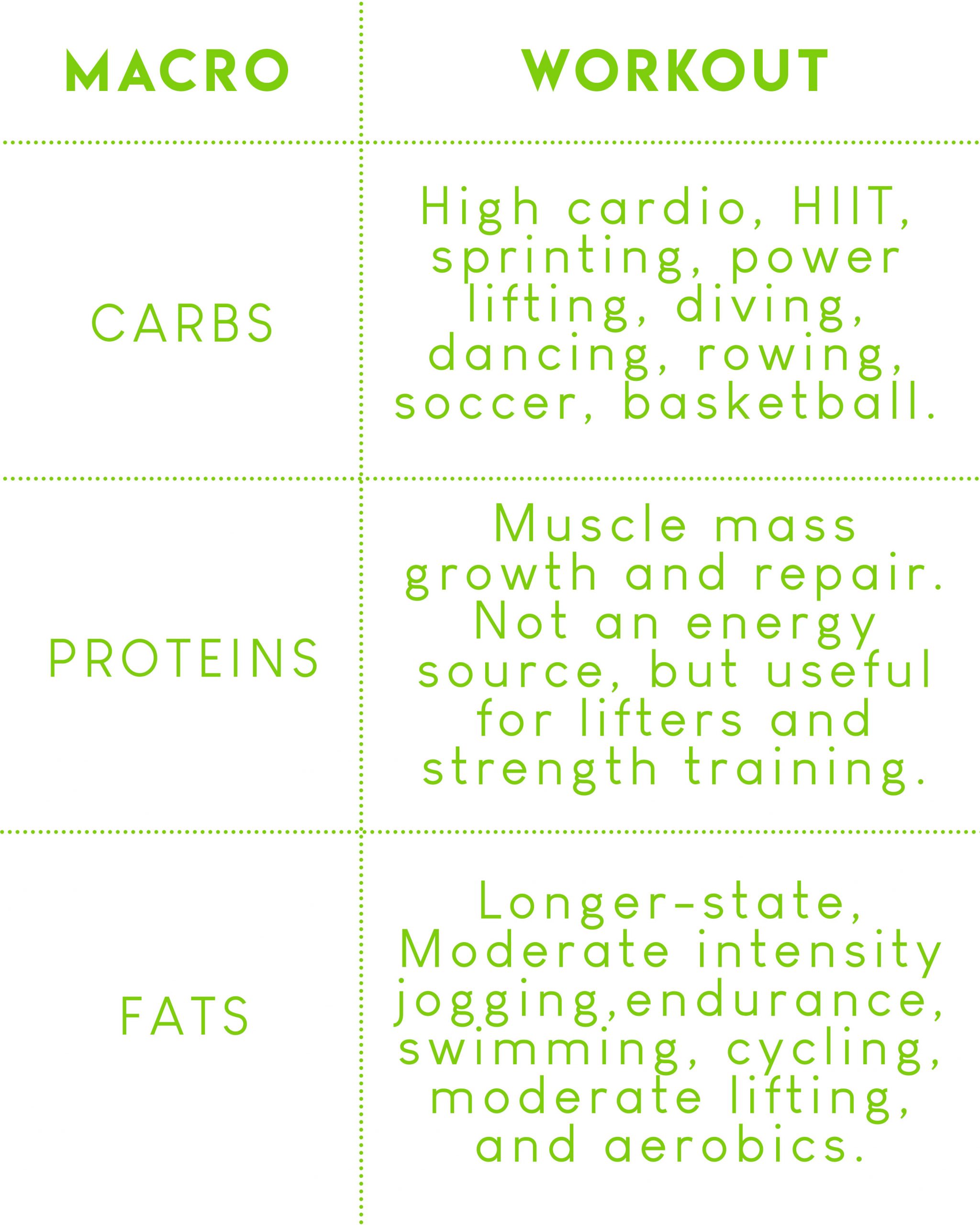 The Science Behind Pre-Workout Meals: What to Eat and WHEN – MacroPlate ...