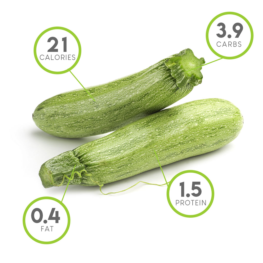 Ingredient Spotlight: Summer Squash – MacroPlate Blog